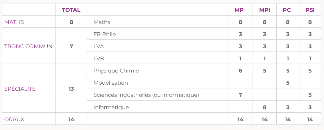 Tout savoir sur le concours Puissance Alpha CPGE - Prépa Aurlom